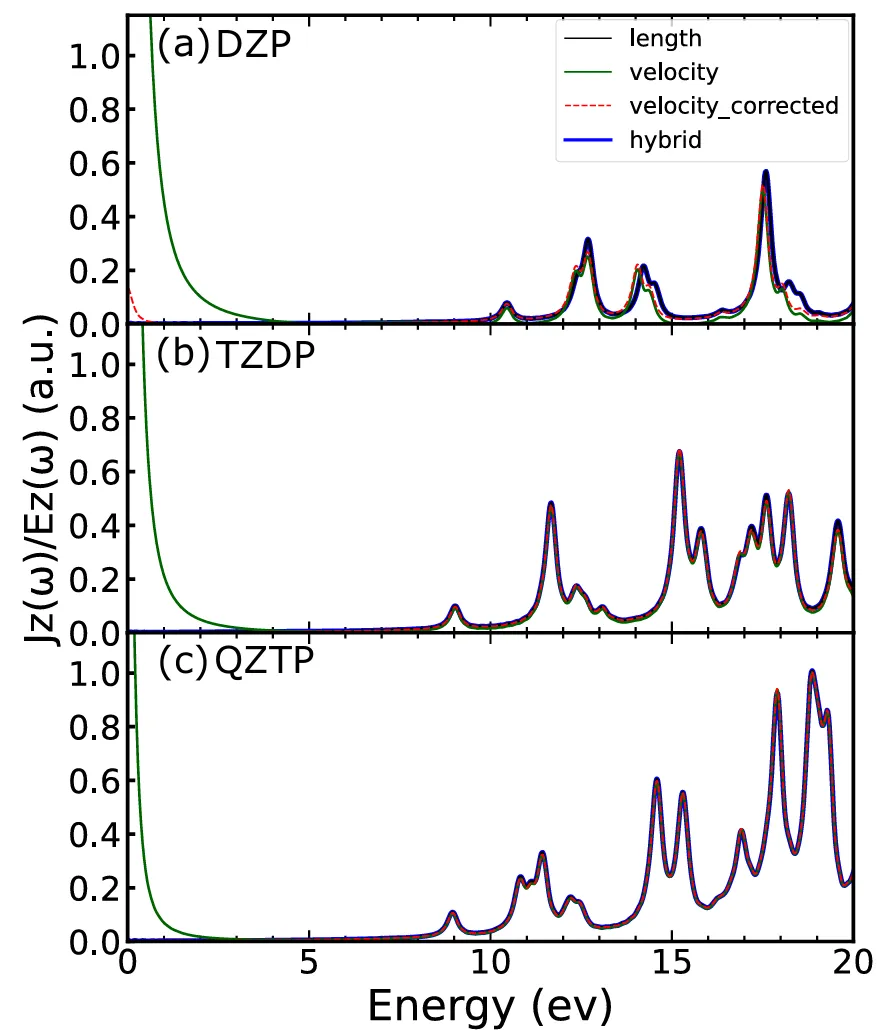 What Can ABACUS Do Too? | Hybrid Gauge RT-TDDFT: An Algorithmic Innovation with Both Efficiency ...
